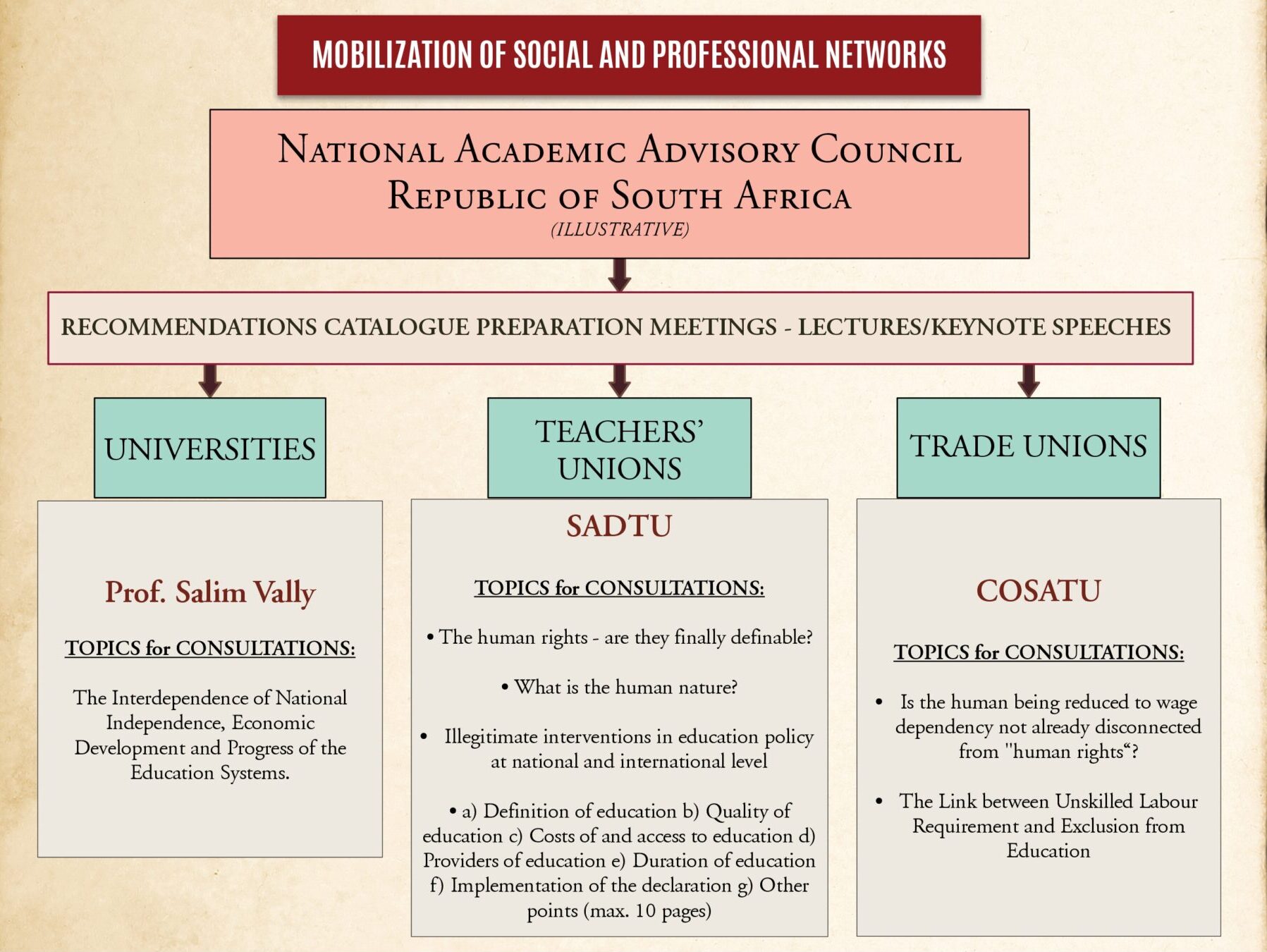 PILOT PROJECT REPUBLIC OF SOUTH AFRICA – PoTe_International